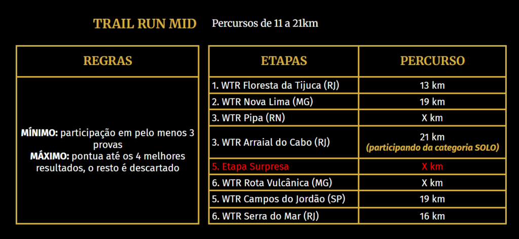 WTR | World Trail Races Ranking - WTR | World Trail Races