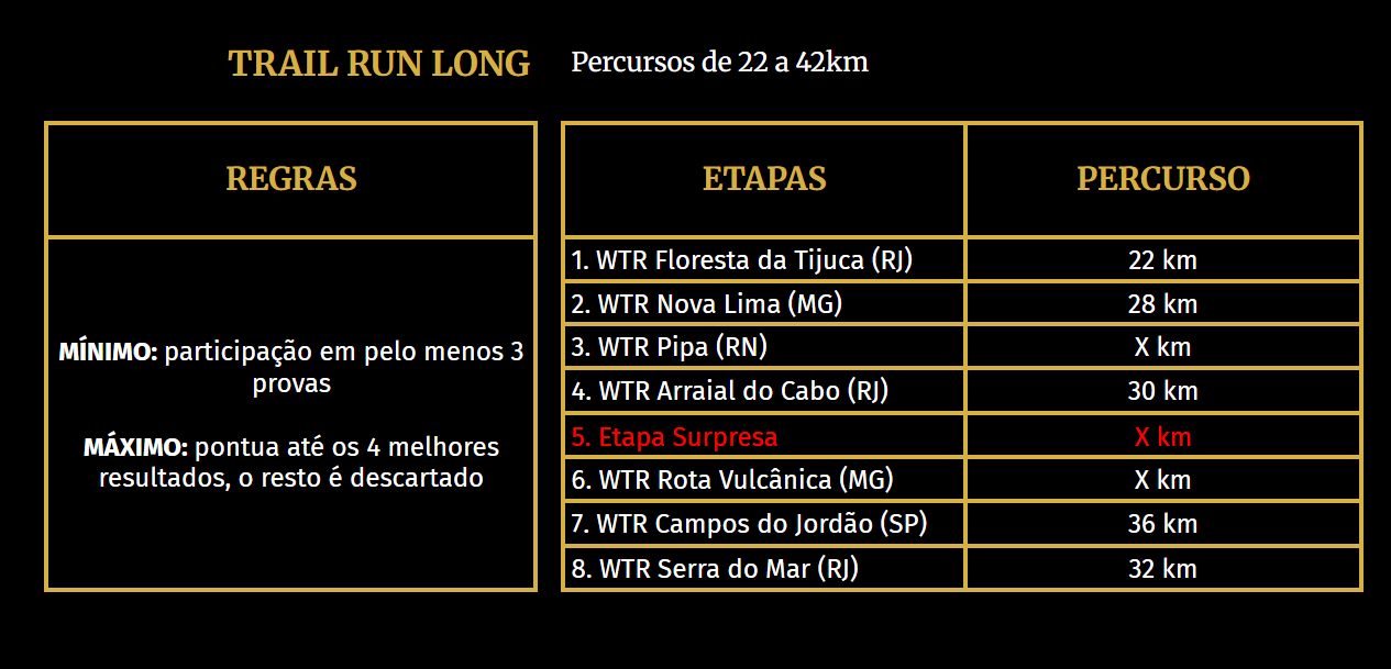 WTR | World Trail Races Ranking - WTR | World Trail Races
